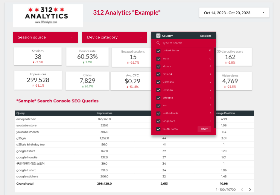 Looker Studio Dashboards, Data Studio Dashboards, GA4 Dashboards — 312 Analytics: GA4, Digital ...
